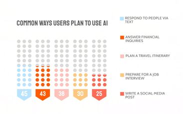 AI Efficiency Statistics Video | Renderforest